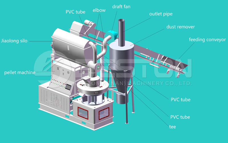 So How Exactly Does A Wood Pellet Machine Work?: Welcome to Beston Group!